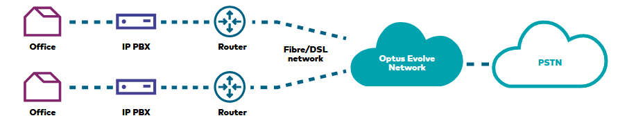 FIXED – Team Telecom